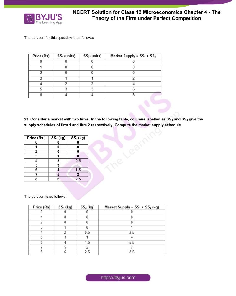 NCERT Solution for Class 12 Economics Chapter 4 The Theory of the Firm ...