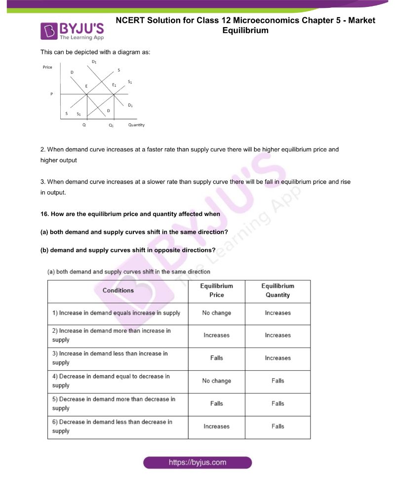 NCERT Solutions for Class 12 Economics Chapter 5 Market Equilibrium ...