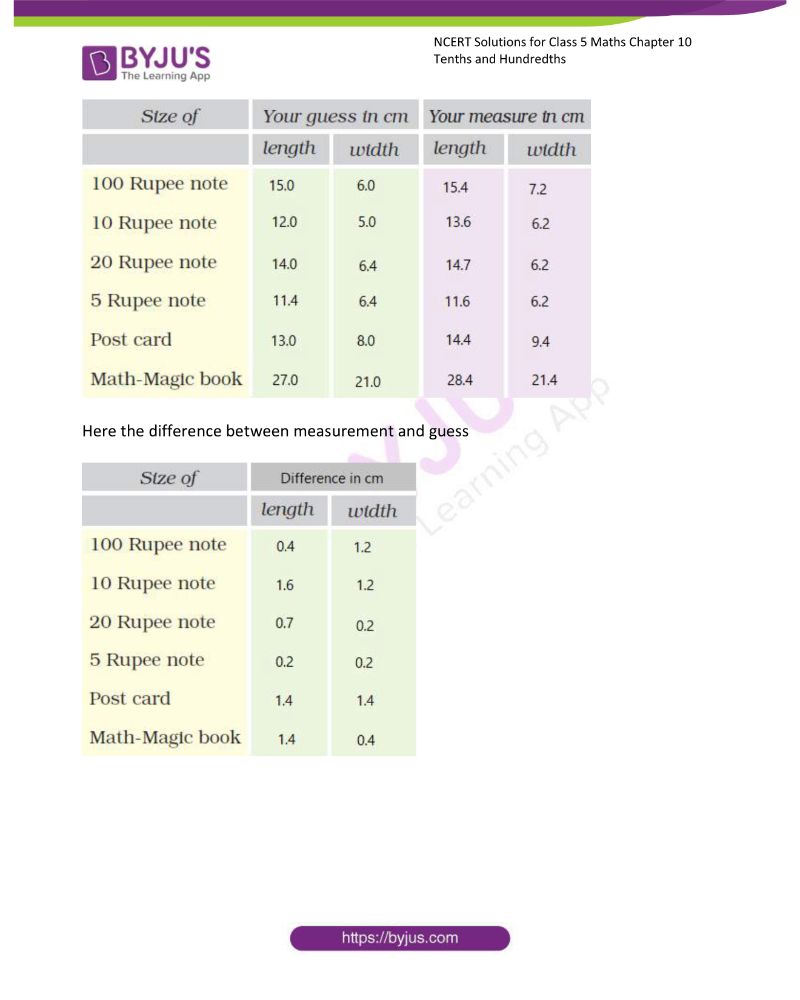 NCERT Solutions Class 5 Maths Chapter 10 Tenths And Hundredths Click