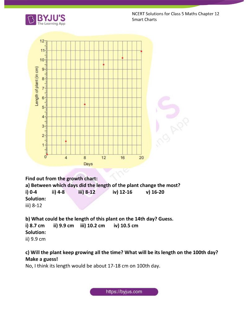 NCERT Solutions Class 5 Maths Chapter 12 Smart Charts Free Download NCERT Solutions Class 5 Maths Chapter 12 Smart Charts Free Download