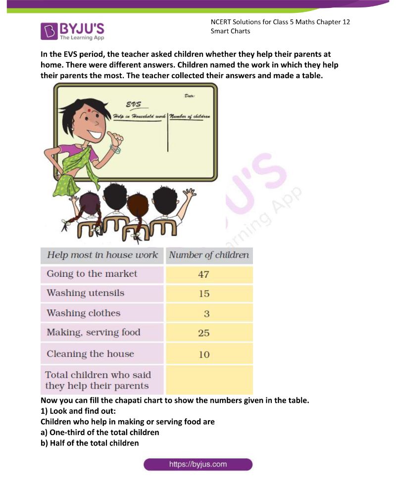 NCERT Solutions Class 5 Maths Chapter 12 Smart Charts Free Download