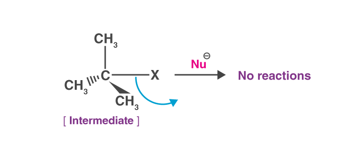 Nucleophilic Substitution Reaction - Definition, Types, Mechanisms, Examples And Comparison