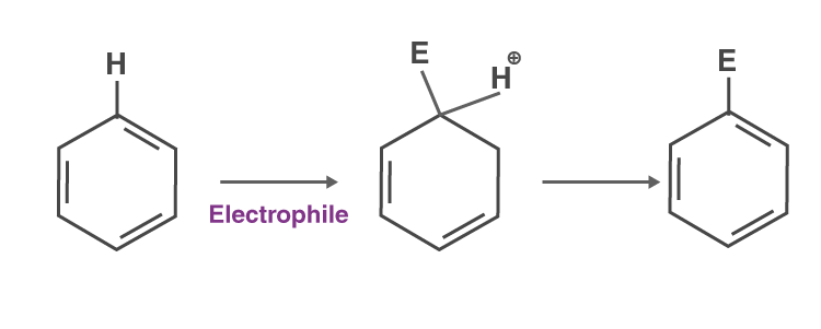 Nucleophilic Substitution Reaction - Definition, Types, Mechanisms ...