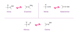 Tautomerism - Meaning, Definition, Types, Examples, Reactions