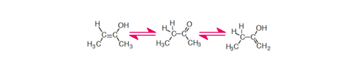 Tautomerism - Meaning, Definition, Types, Examples, Reactions