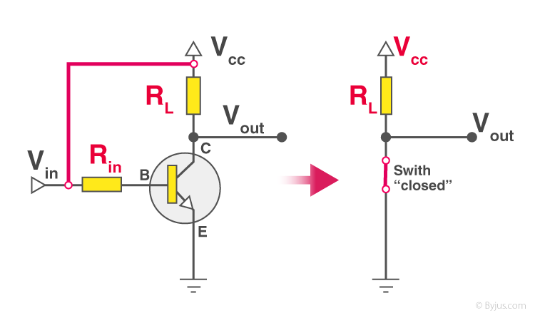 Bipolar transistor operation modes - saadspecial