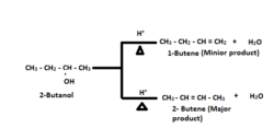 Saytzeff’s Rule - Definition, Examples and mechanism