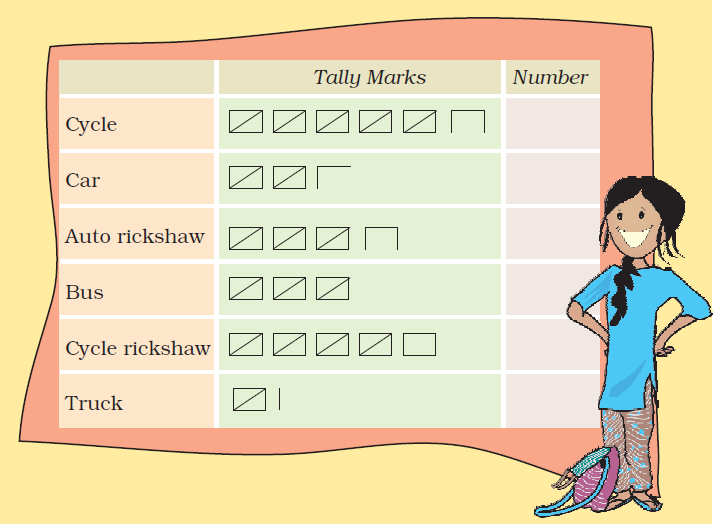 NCERT Solutions Class 5 Maths Chapter 12 Smart Charts Free Download
