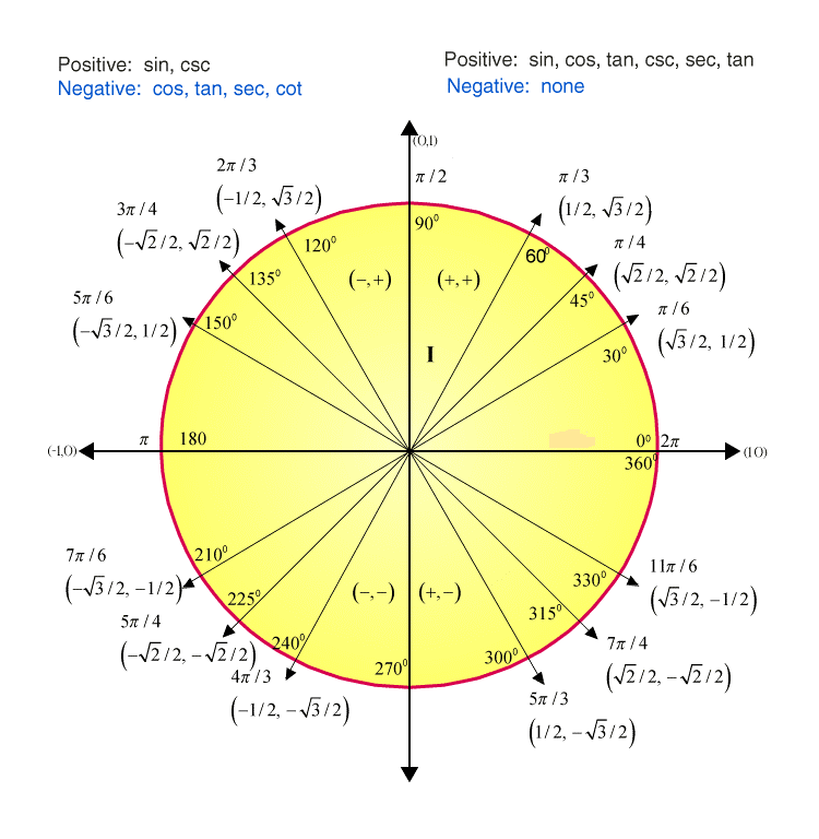 Trig Values Quiz Radians