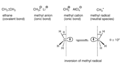 What are Free Radicals? - Definition, Examples, Types, Mechanism & Uses