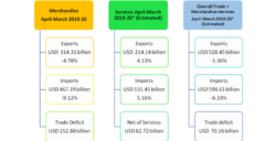 Download PIB Summary & Analysis for 15th April 2020. Download PDF