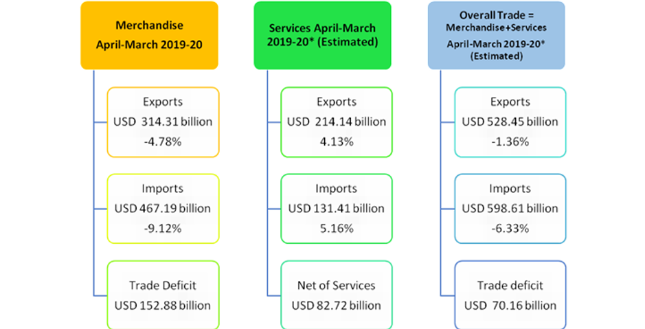 Download PIB Summary & Analysis for 15th April 2020. Download PDF