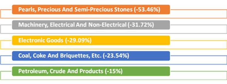 Download PIB Summary & Analysis for 15th April 2020. Download PDF