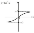 Inverse Trigonometric Functions - Properties, Domain, Range, Graphs