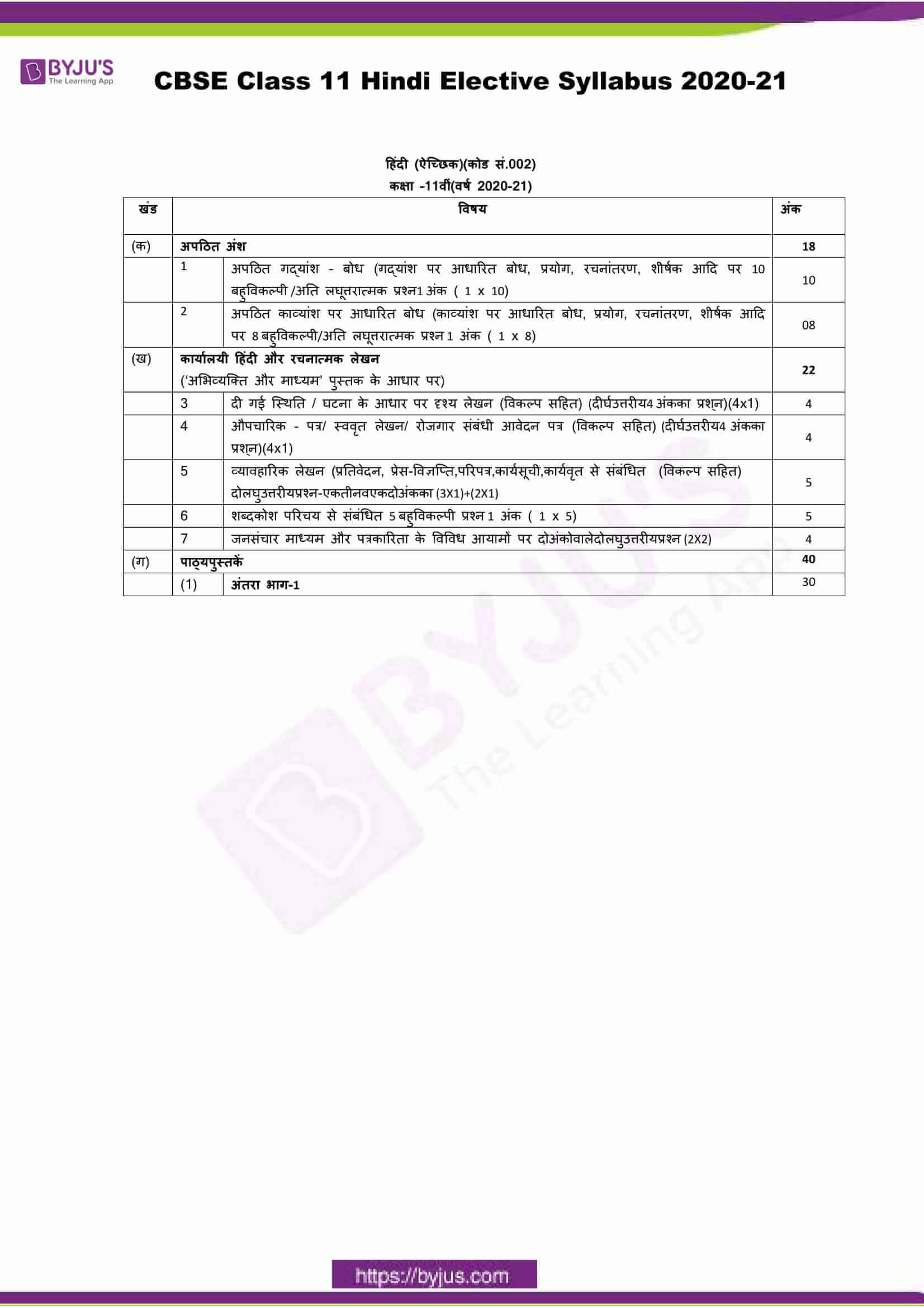 Download CBSE Syllabus For Class 11 Hindi For Academic Year 2020-2021