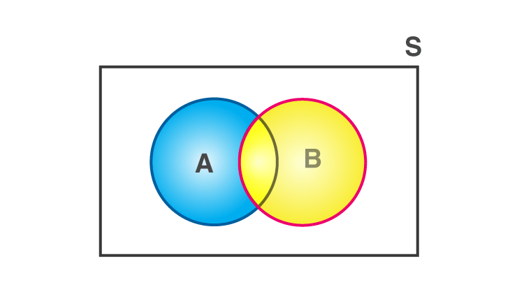 Set Operations Union Intersection And Difference Set Operations Union Intersection And Difference
