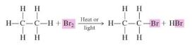 Halogenation of Alkanes - Definition, Features & Mechanism with Examples