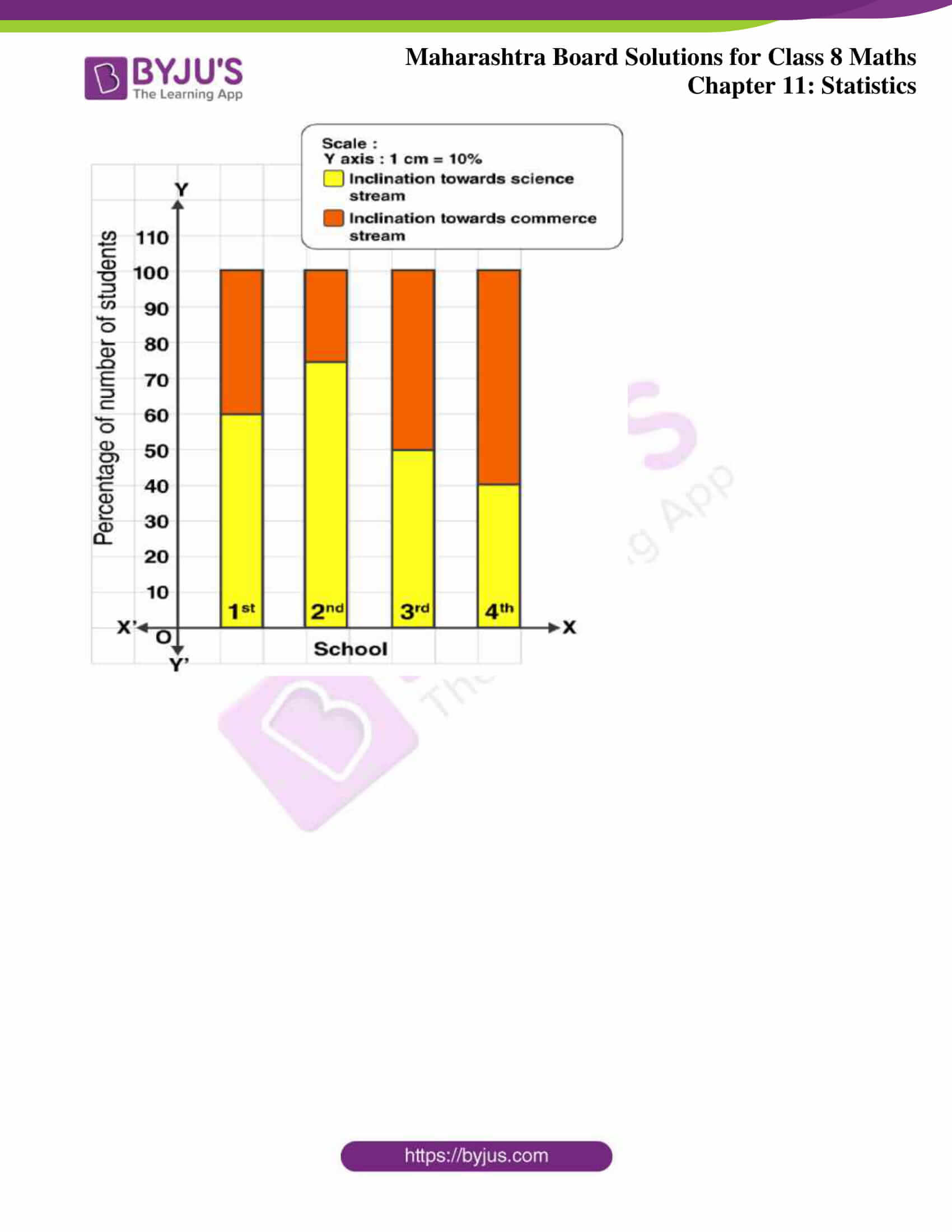 msbshse-solutions-for-class-8-maths-part-2-chapter-11-statistics-avail