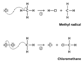Halogenation of Alkanes - Definition, Features & Mechanism with Examples
