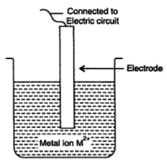Reduction Potential - Definition, Detailed Explanation with Videos