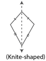 Selina Solutions Concise Maths Class 7 Chapter 17 Symmetry (Including ...