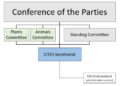 CITES - Convention on International Trade in Endangered Species of Wild ...