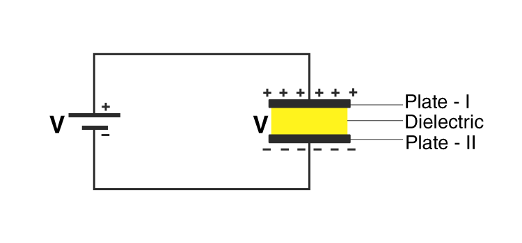 133 Factors Affecting Capacitance