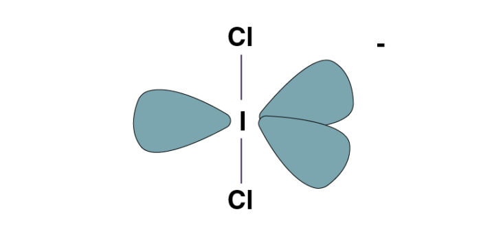 Structure of ICl2^- (1) Trigonal (2) Octahedral (3) Square planar (4 ...