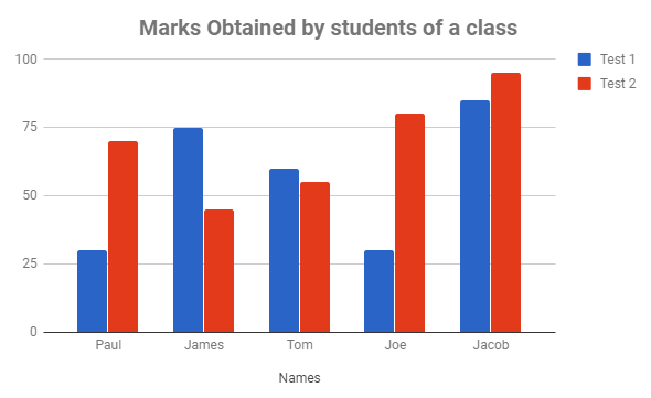 Data Handling Class 7 Maths Chapter 3 Important ions
