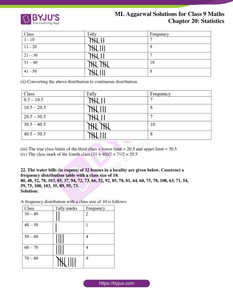 ML Aggarwal Solutions for Class 9 Maths Chapter 20 Statistics Avail ...
