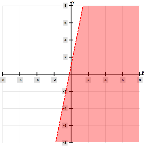 RBSE Solutions Class 11 Maths Chapter 6 Exercise Questions And Solutions RBSE Solutions Class 11 Maths Chapter 6 Exercise Questions And Solutions