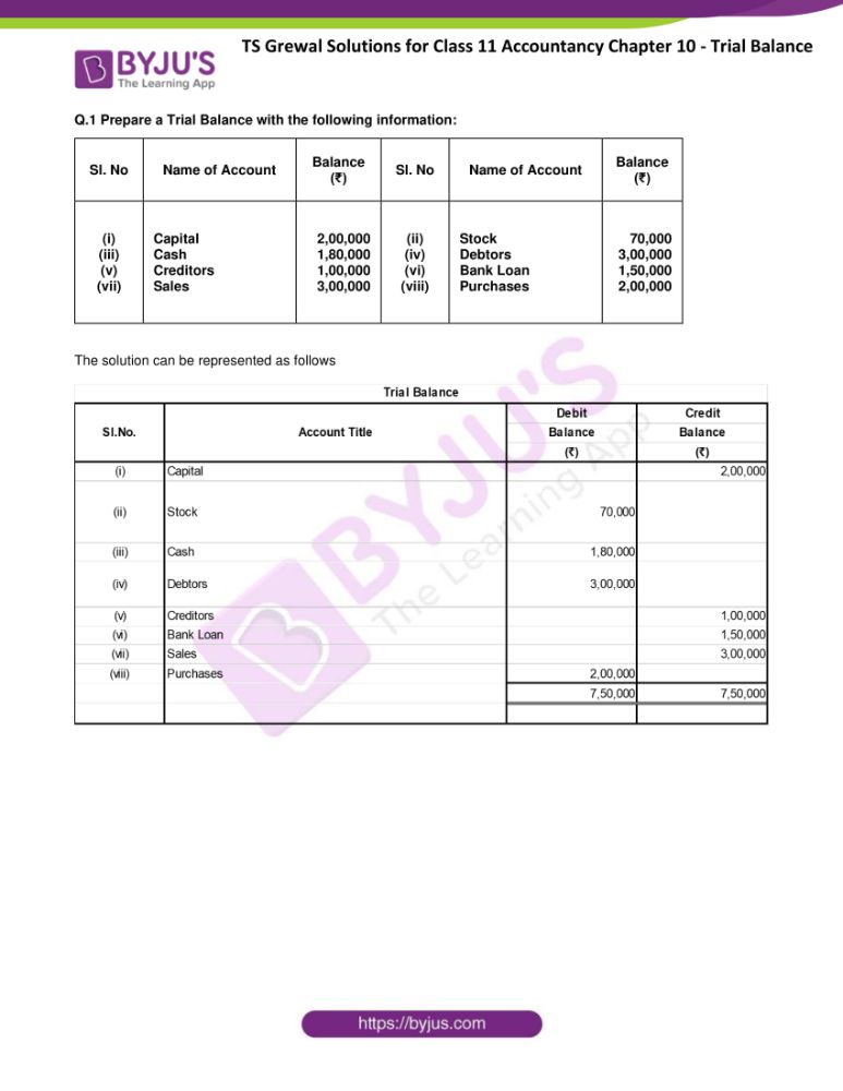 TS Grewal Solutions For Class 11 Accountancy Chapter 10 Trial Balance