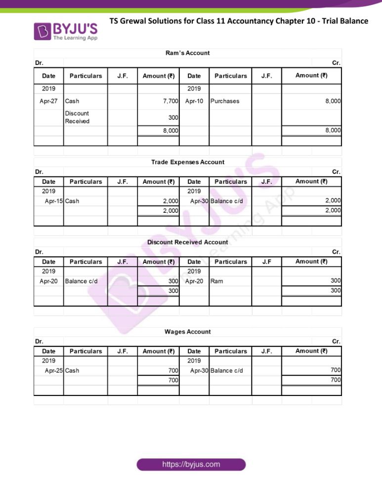 TS Grewal Solutions For Class 11 Accountancy Chapter 10 Trial Balance