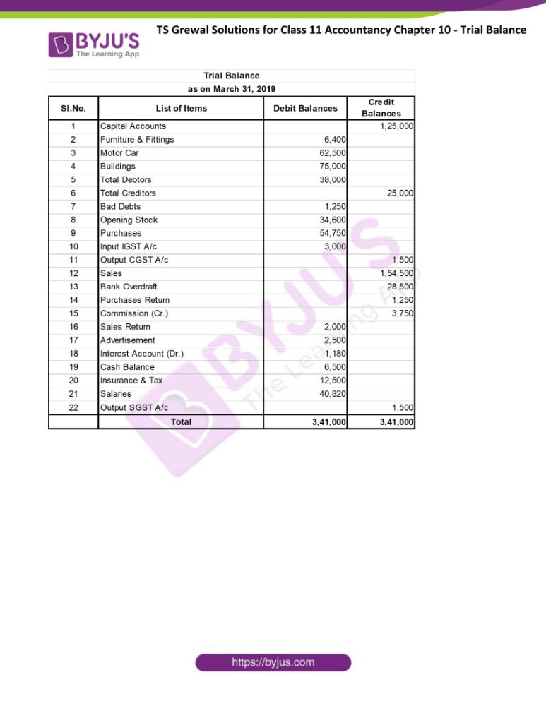 TS Grewal Solutions For Class 11 Accountancy Chapter 10 Trial Balance