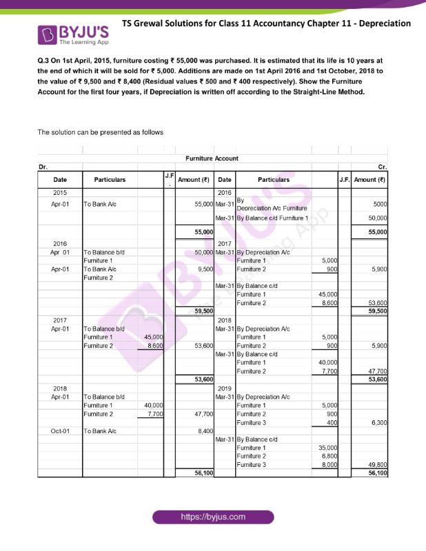 Ts Grewal Accountancy Class 11 Solutions Chapter 11 Depreciation Www Ts Grewal Accountancy Class 11 Solutions Chapter 11 Depreciation Www