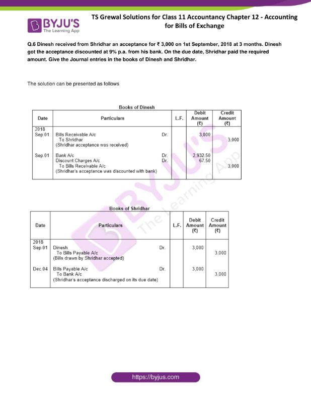 TS Grewal Solutions For Class 11 Accountancy Chapter 12 Accounting