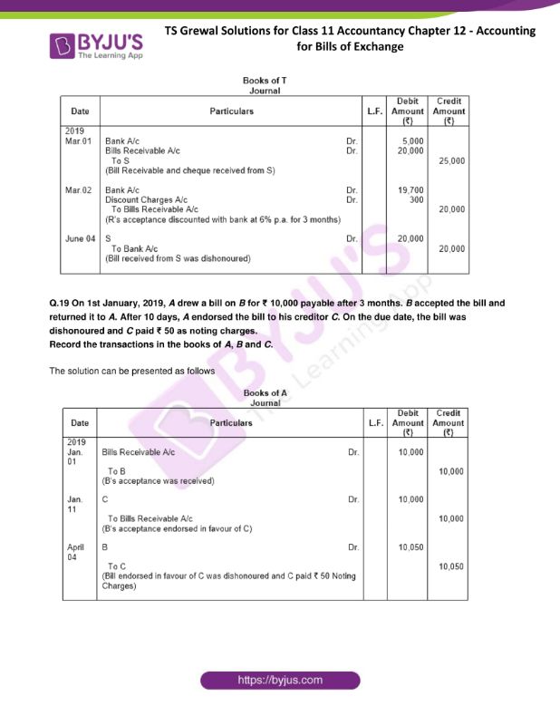 TS Grewal Solutions For Class 11 Accountancy Chapter 12 Accounting