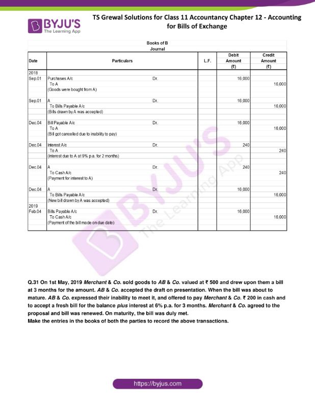 TS Grewal Solutions For Class 11 Accountancy Chapter 12 Accounting
