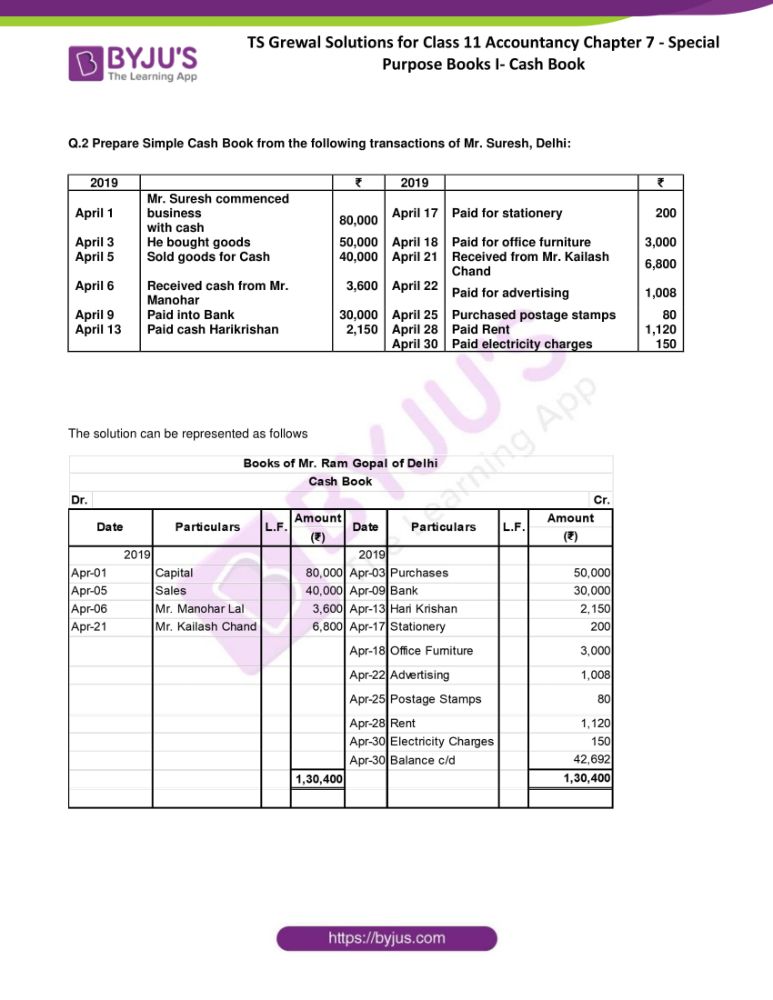 TS Grewal Solutions For Class 11 Accountancy Chapter 7 Special TS Grewal Solutions For Class 11 Accountancy Chapter 7 Special