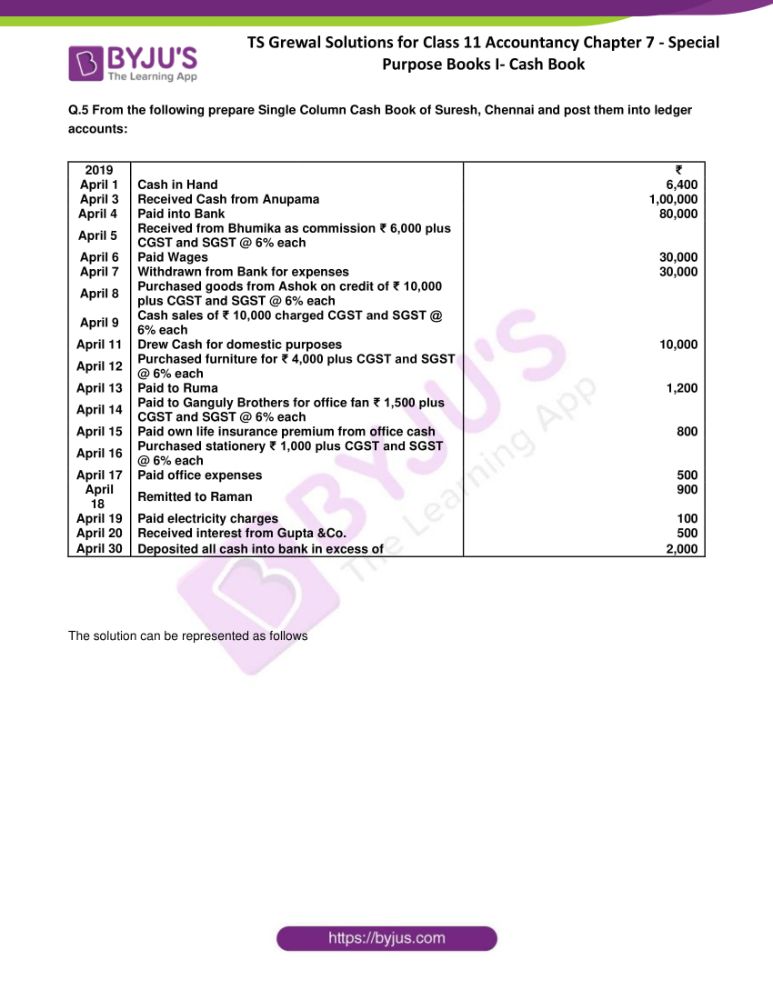 TS Grewal Solutions For Class 11 Accountancy Chapter 7 Special