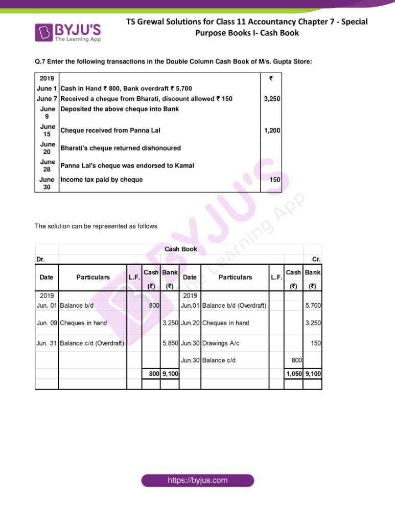 TS Grewal Solutions For Class 11 Accountancy Chapter 7 Special TS Grewal Solutions For Class 11 Accountancy Chapter 7 Special