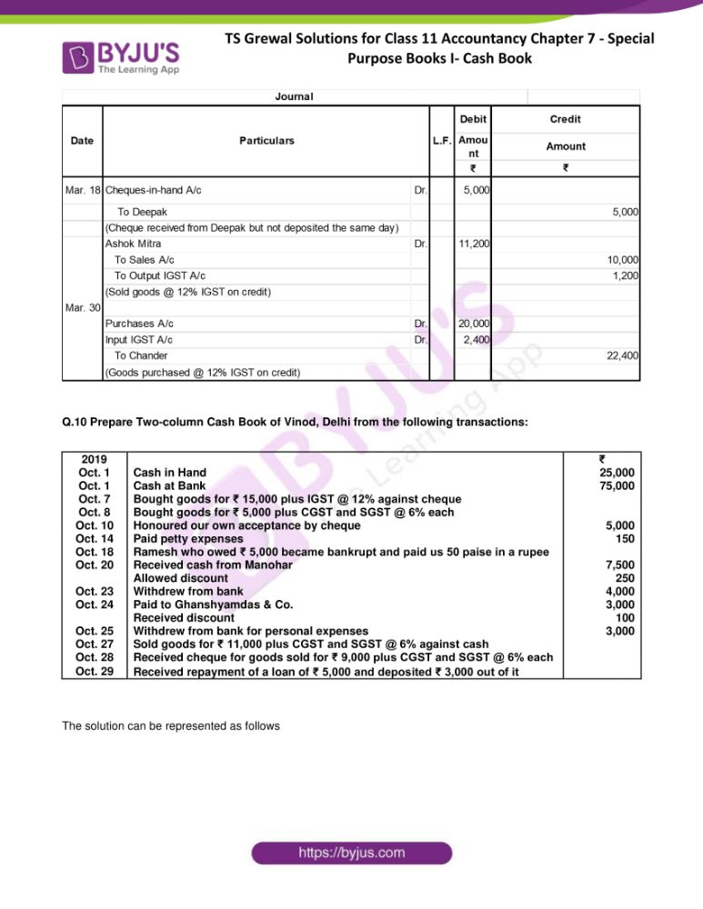 TS Grewal Solutions For Class 11 Accountancy Chapter 7 Special