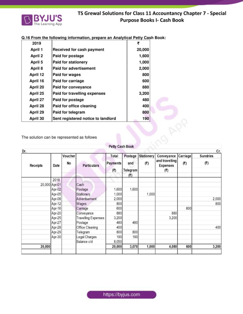 TS Grewal Solutions For Class 11 Accountancy Chapter 7 Special TS Grewal Solutions For Class 11 Accountancy Chapter 7 Special