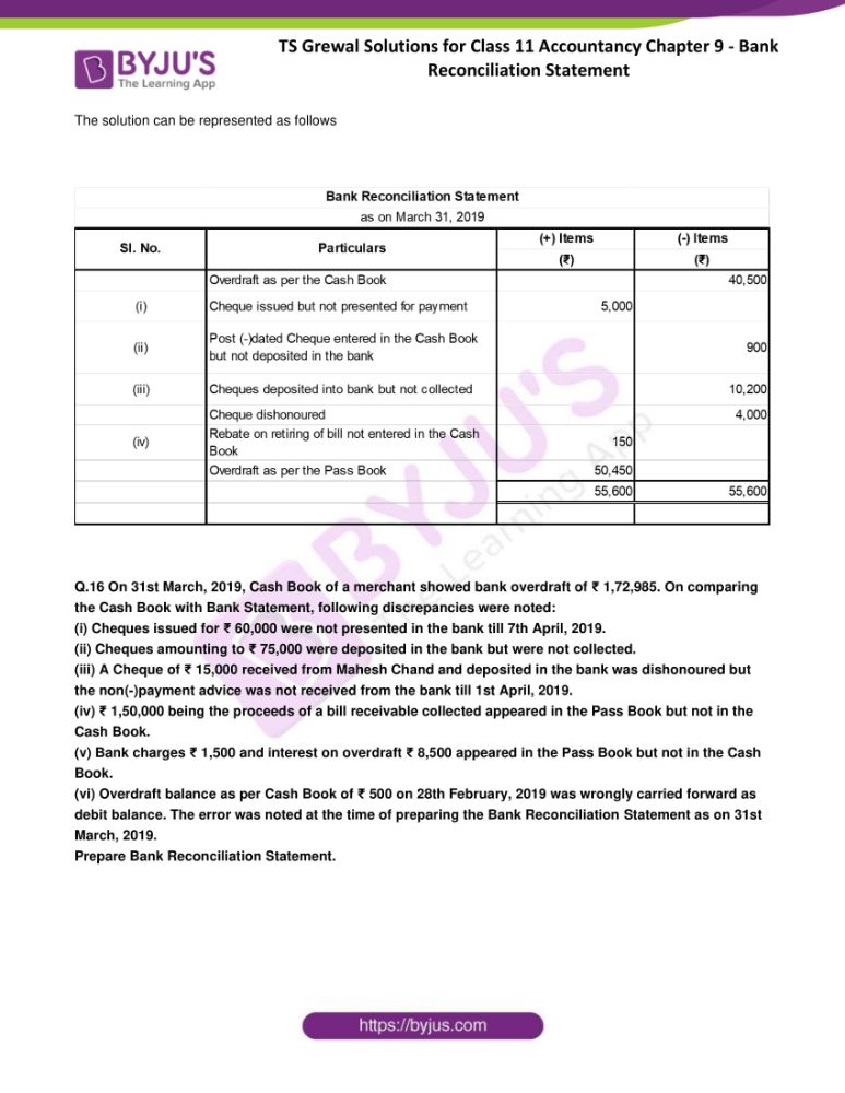 TS Grewal Solutions For Class 11 Accountancy Chapter 9 Bank