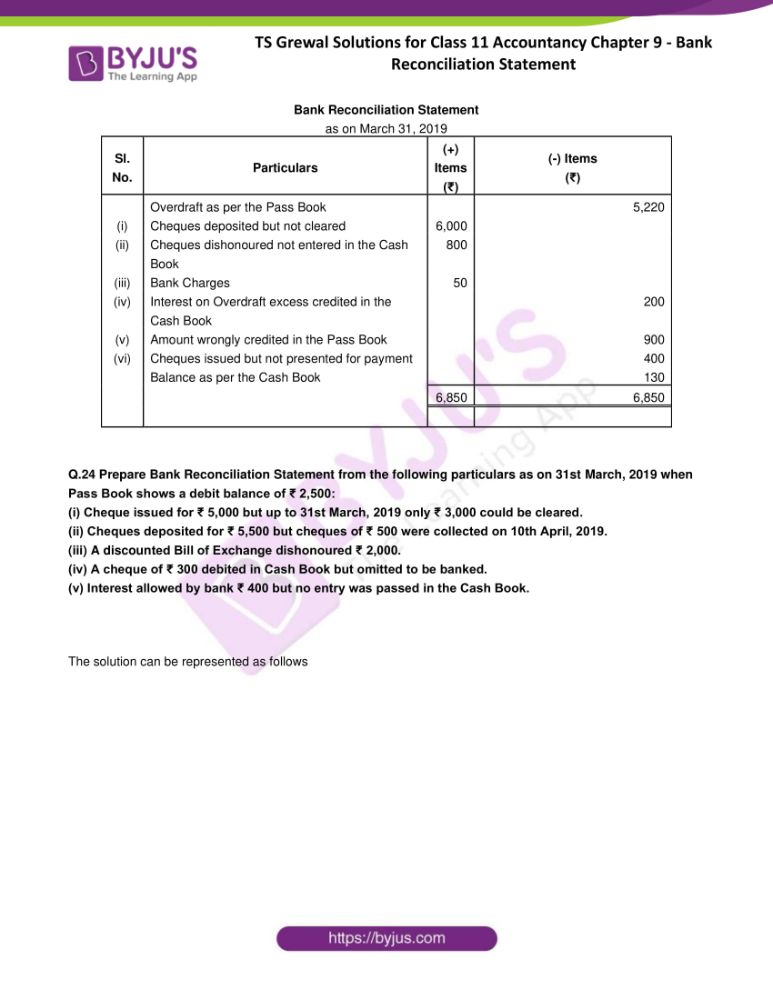 TS Grewal Solutions For Class 11 Accountancy Chapter 9 Bank TS Grewal Solutions For Class 11 Accountancy Chapter 9 Bank
