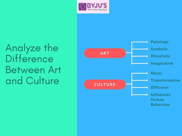 Difference between Art and Culture With their Detailed Comparisons