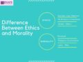 Difference between Ethics and Morality & Their Comparisons