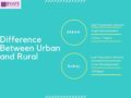 Difference between Urban and Rural in India & Their Comparisons