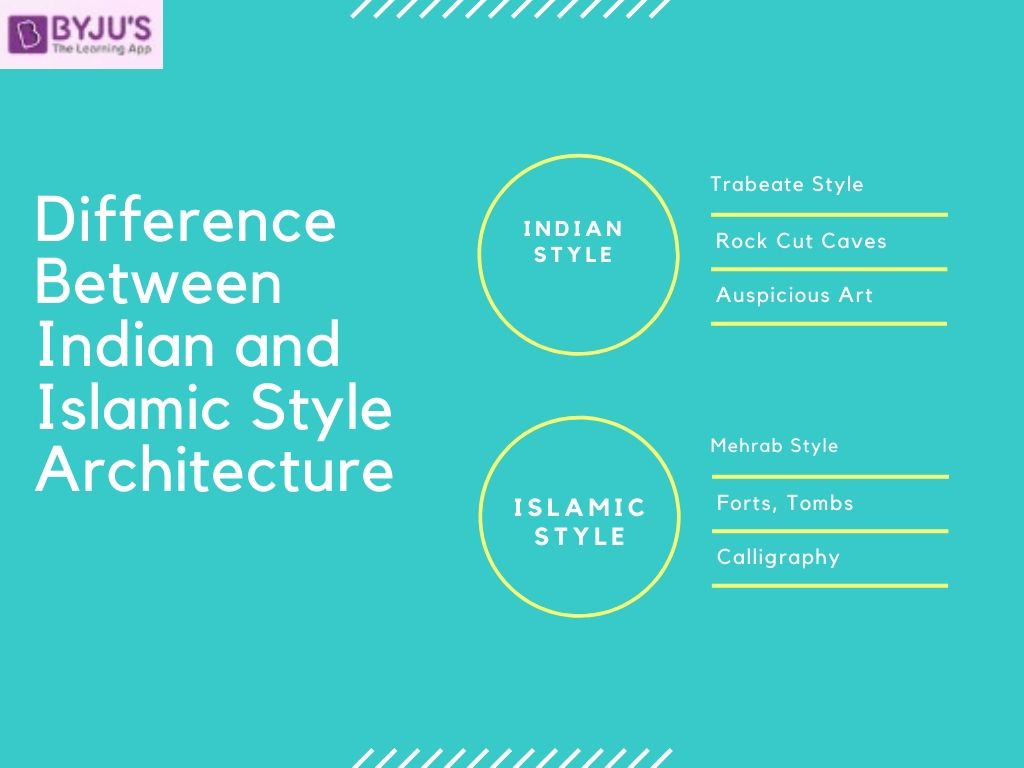 Difference between Indian and Islamic Style Architecture & Their ...