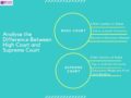 Know the Difference between High Court and Supreme Court With their ...